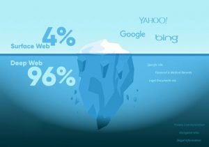 Dark Web Deep Web Explained Frontlines Media